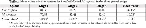 Table 2 From Nirs And Multivariate Methods For Discrimination Of