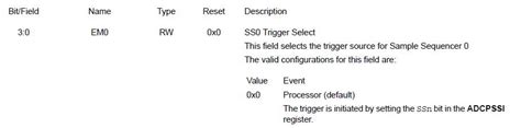 EK TM C XL Understanding ADC Timing In TM C Arm Based Microcontrollers Forum Arm Based