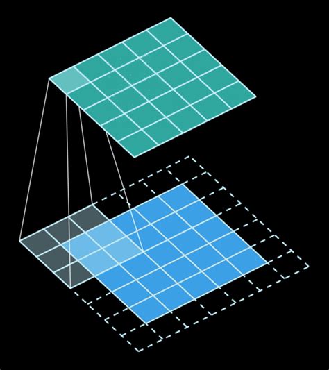 Super Resolution Part I