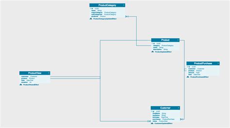 Javascript Class Diagram Optimal Node Positioning Stack Overflow
