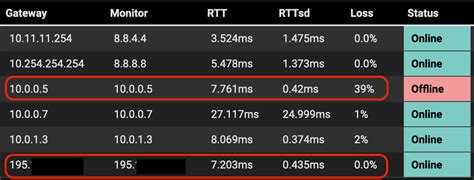 IPSEC VTI Tunnels Lost Packets Netgate Forum