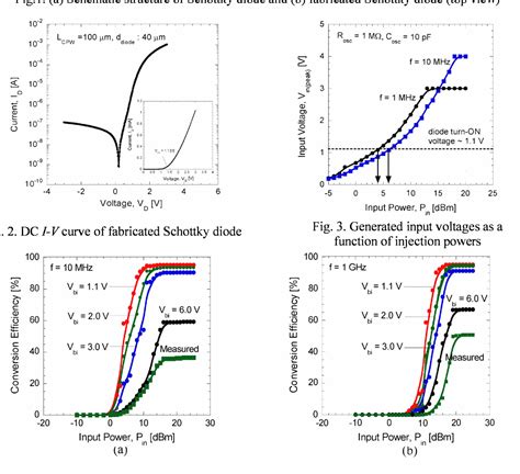 Schottky Diode Used In Rectenna At Sandra Madrigal Blog