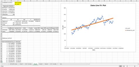Solved Using The Regressions Result Answer The Questions A