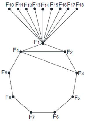 Conclusion In This Paper I Investigate Seven New Graph Which Admits Download Scientific Diagram