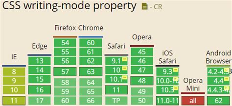改变css世界纵横规则的writing Mode属性 张鑫旭 鑫空间 鑫生活
