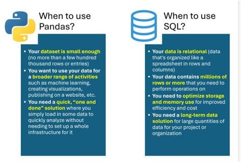 Ramakrishnan Ramasamy On Linkedin Pandas Vs Sql