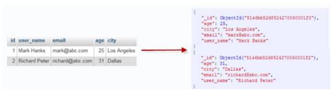 Mongodb入门:从零到精find0ne Csdn博客 Mongodb入门:从零到精find0ne Csdn博客