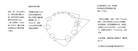 高并发高可用复杂系统中的缓存架构 十二 redis横向扩容 redis集群搭建 redis cluster 横向扩容 csdn博客