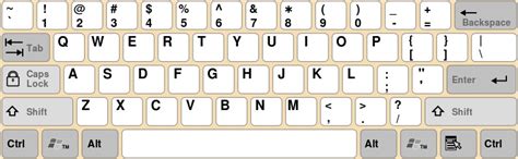What Are The Most Common Keyboard Layouts And Why Is Each Layout Designed As Such XDA Forums