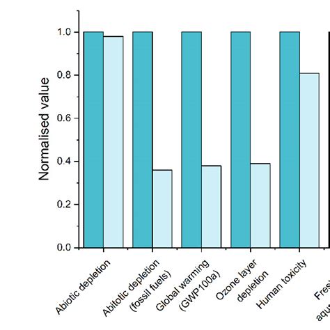 Consulting Neil Beattie