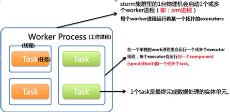 storm实时计算系统解析 csdn博客