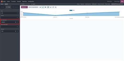 Line Chart Odoo 17 Studio Book