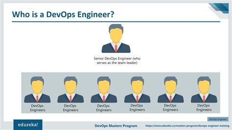 Ppt Who Is A Devops Engineer Devops Skills You Must Master