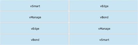 Drag And Drop The Devices From The Left Onto The Correct Functions On The Right Exam4training