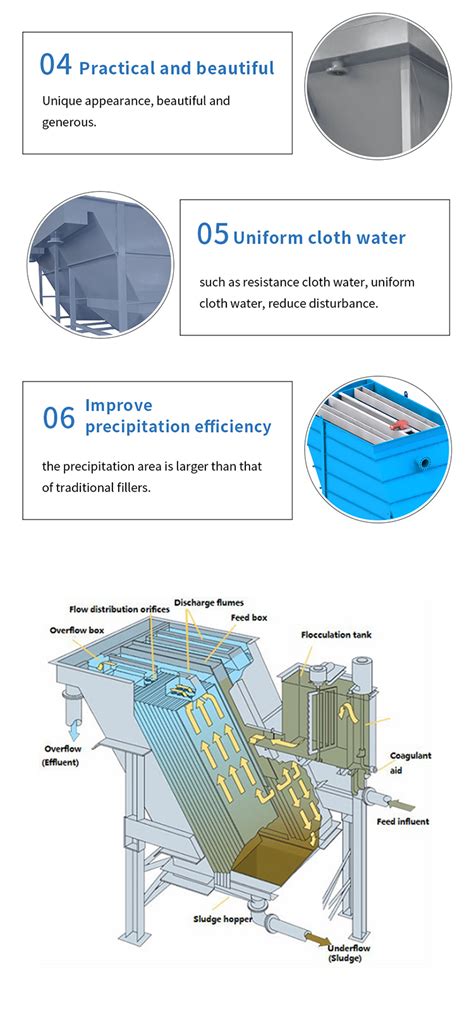 Waste Water Clarifier Solid Liquid Separator Inclined Plate Lamella Conical Clarifier Settling