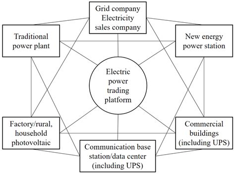 Regional Microgrid System Structure Download Scientific Diagram