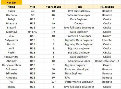 Jagan Mohan Sai On Linkedin Recruitment React Profiles Jobs Experience Jobsearch Cloud Tx