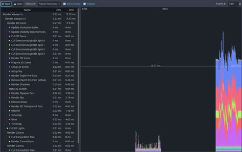 terrible performance in godot 3d using forward in a simple scene
