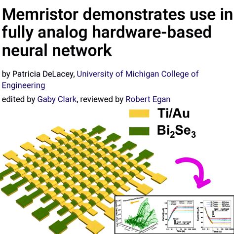 Reminder Scientists Develop A Fully Analog Memristor That Computes And