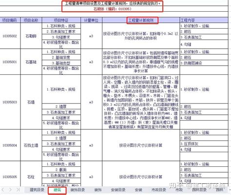 隔离在家，耗时7夜编制98套excel工程成本分析表，含自动计算系统 知乎