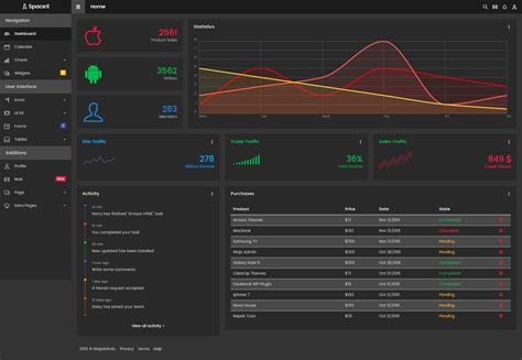 spacex bootstrap admin template fastcode space