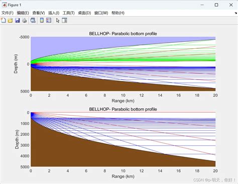 Bellhop 海底地形起伏条件下的传播特性 阿里云开发者社区 Bellhop 海底地形起伏条件下的传播特性 阿里云开发者社区