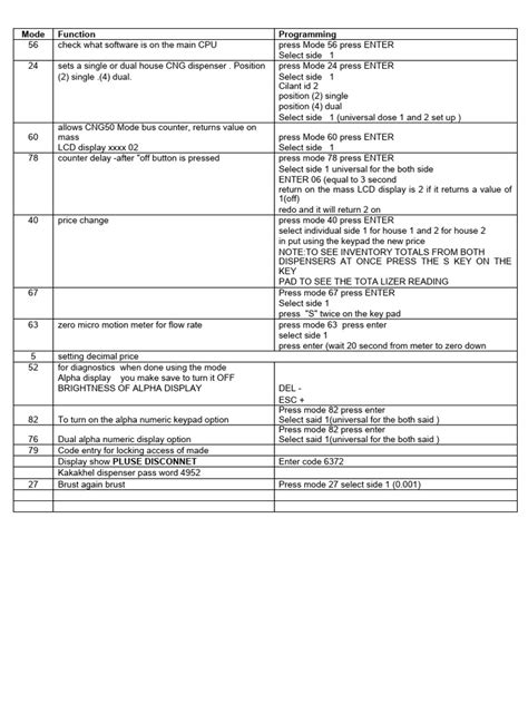 mode pdf computing computer architecture