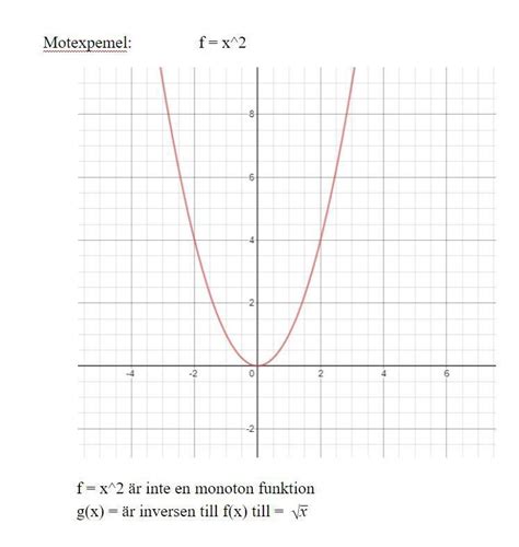 Inverse Funktioner Matematik Universitet Pluggakuten