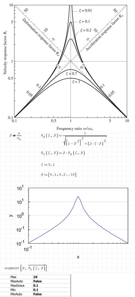 How To Show Specific Lables On Axis In Logarithmic Plot Smath