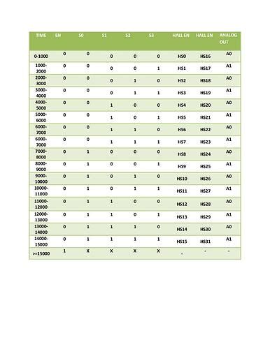 Multiplexing Multiple Analog Values Programming Arduino Forum