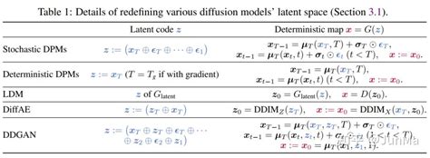 Diffusion Models In Iclr 2023 知乎