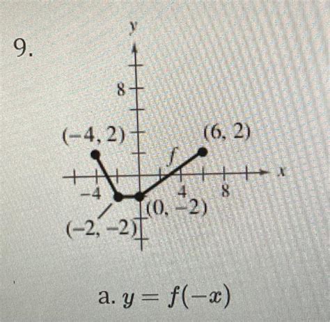 Solved Y F X Chegg Com