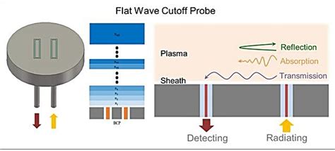 표준연구원 반도체 플라즈마 실시간 측정기술 세계 최초 개발 공감언론 뉴시스통신사