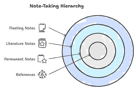 The Zettelkasten Method Examples To Help You Get Started By Rebecca Williams Medium