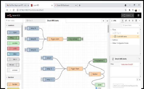 Node Red Mapping For Alert System Download Scientific Diagram