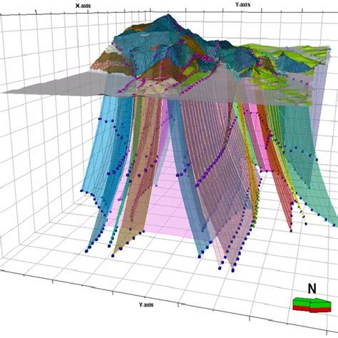 Pdf 3d Subsurface Modeling Of Gumuskoy Geothermal Area Aydın Turkey