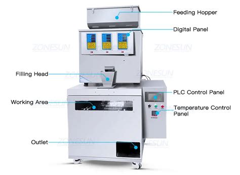 Automatic Granular Premade Pouch Packing Machine