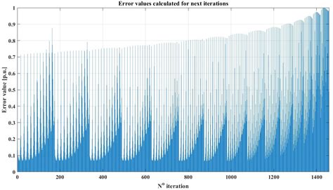 Sensors Free Full Text Metaheuristic Approach To Synthesis Of