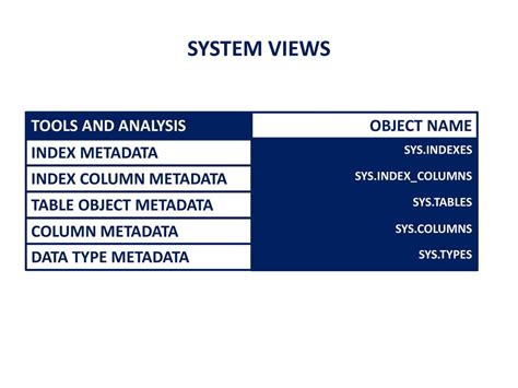 how good is your indexing strategy ppt download