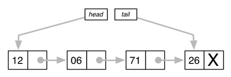 Github Sophiacheongdata Structures