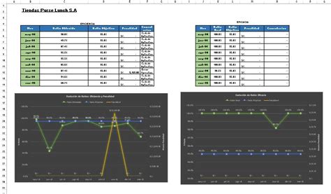 Enviar Gráficos De Excel A Un Powerpoint Excel Avanzado