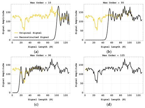 Four Term Recurrence For Fast Krawtchouk Moments Using Clenshaw Algorithm
