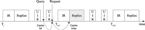 Figure 2 From A Game Theoretic Approach To Power Aware Wireless Data Access Semantic Scholar