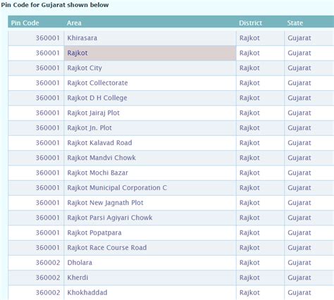 Get Detailed Information Of Pin Code Of Vadad Gujarat India You Can Also Search Post Offices Pin