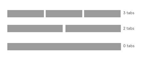 User Behavior Avoid Closing Multiple Tabs User Experience Stack