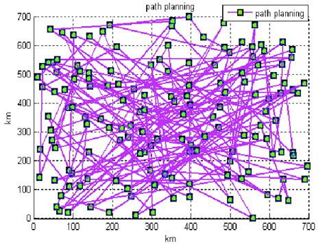 The Path Planning Of Problem Download Scientific Diagram