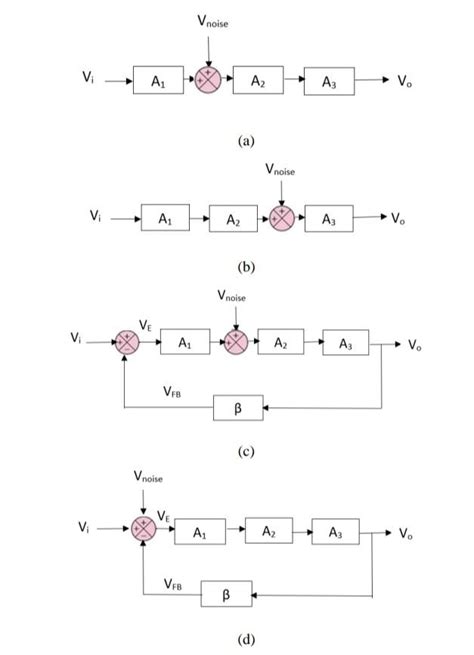 Solved Derive The Equation Of Snrsignal To Noice Ration