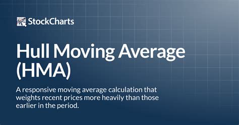 Hull Moving Average (HMA) | ChartSchool | StockCharts.com