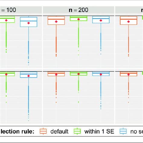 Repeated Use Of Pdsa Cycle Adapted From Langley Et Al 2009
