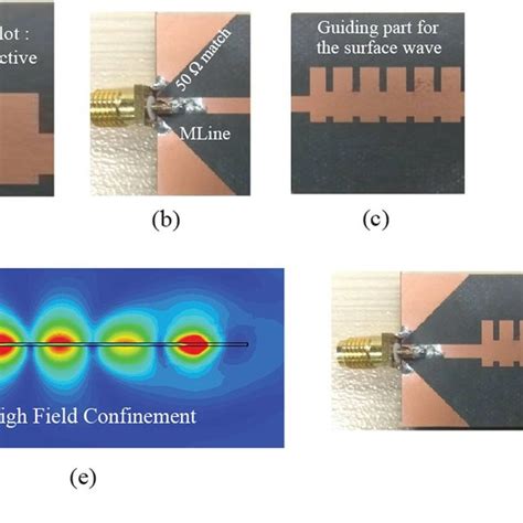 Proposed Sspp Antenna X A Unit Element B Transition Part C